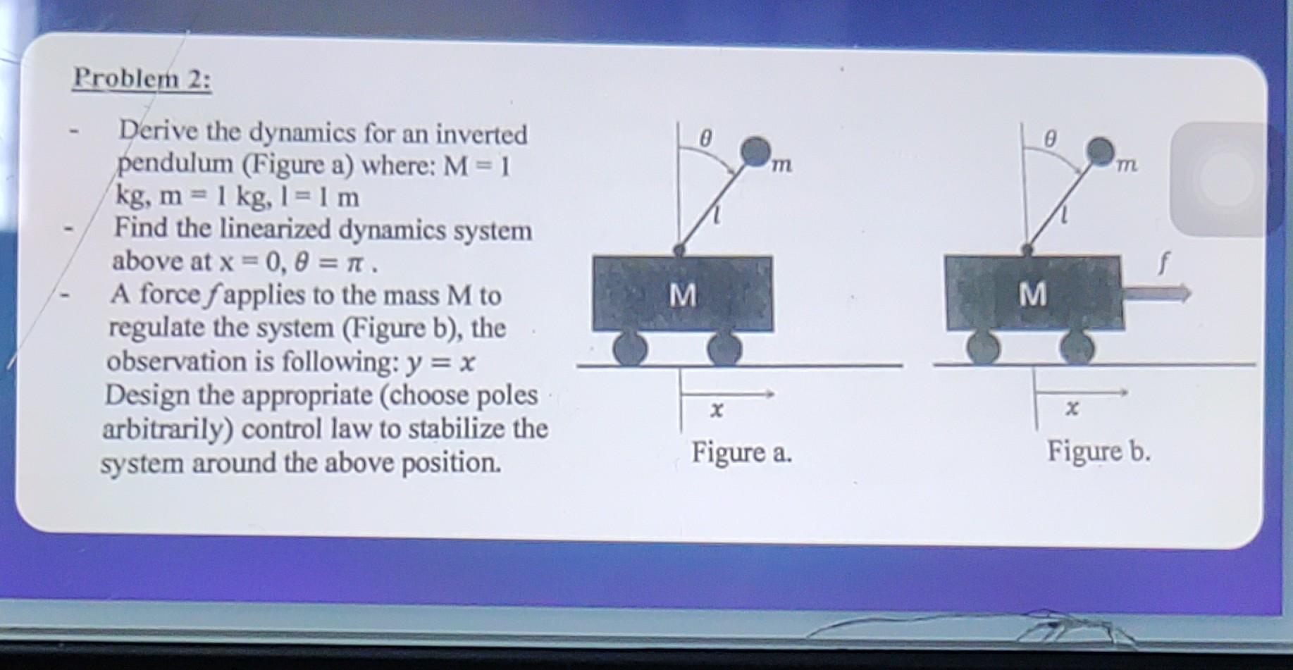 Derive the dynamics for an inverted pendulum (Figure | Chegg.com