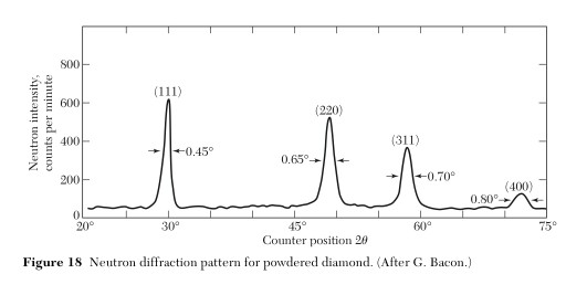 Solved 5. Structure factor of diamond. The crystal structure | Chegg.com