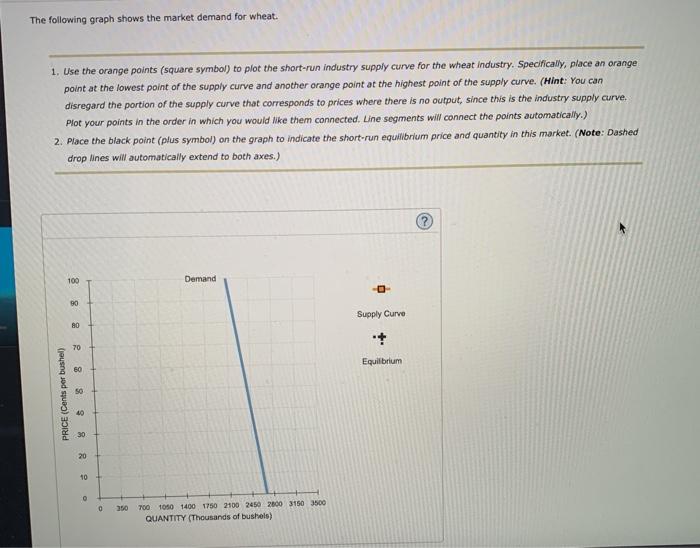 Solved 5. Short-run equilibrium Consider a perfectly | Chegg.com
