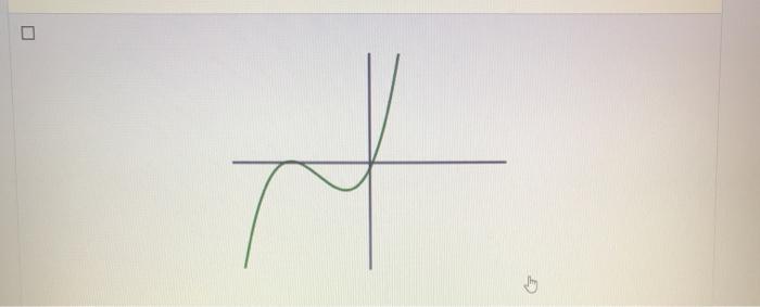 Question Which of the following graphs show a | Chegg.com