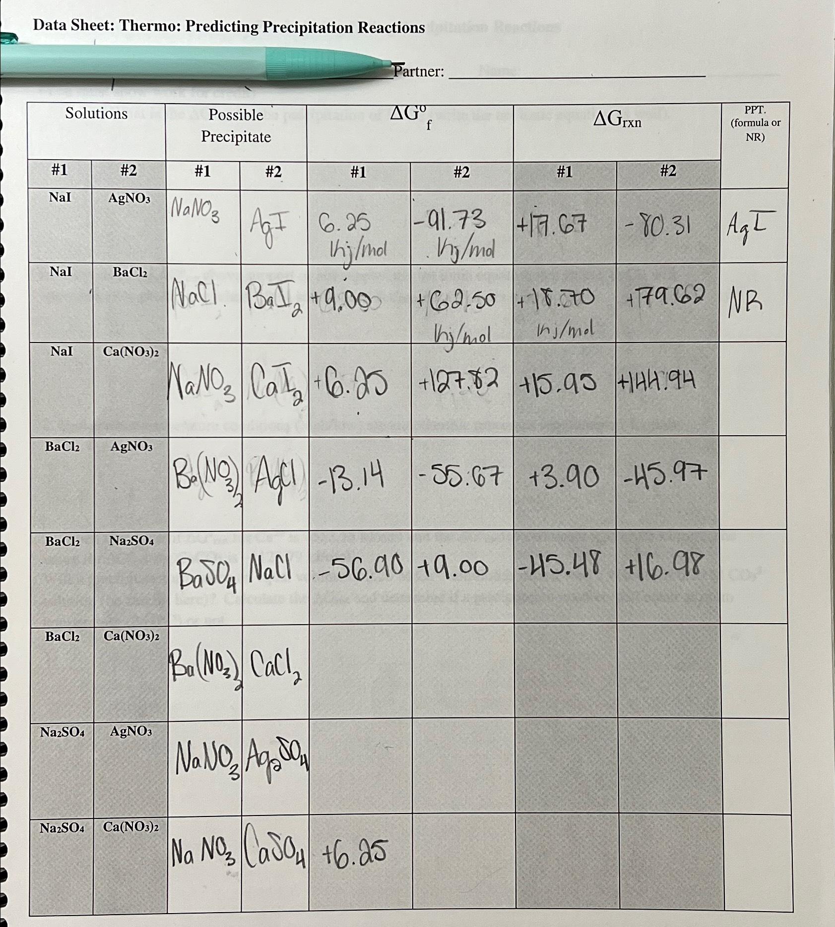 Solved Data Sheet: Thermo: Predicting Precipitation | Chegg.com
