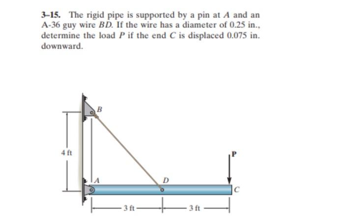Solved 3-15. The rigid pipe is supported by a pin at A and | Chegg.com