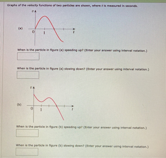 Solved Graphs of the velocity functions of two particles are | Chegg.com
