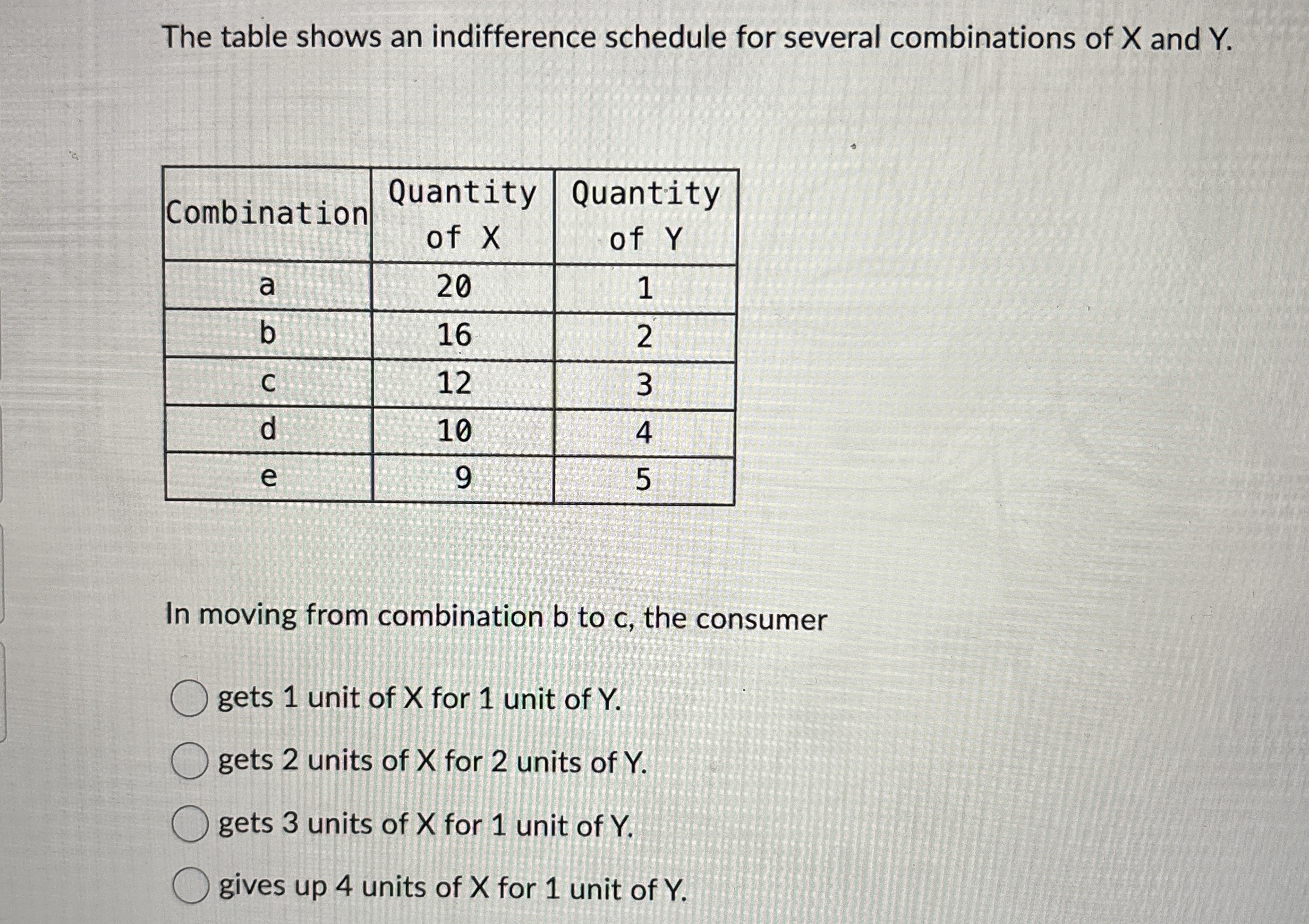 Solved The table shows an indifference schedule for several | Chegg.com