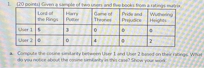 Solved (20 points) Given a sample of two users and five | Chegg.com