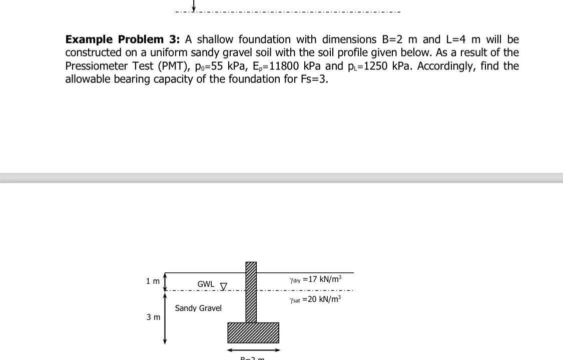 Solved Example Problem 3: A shallow foundation with | Chegg.com
