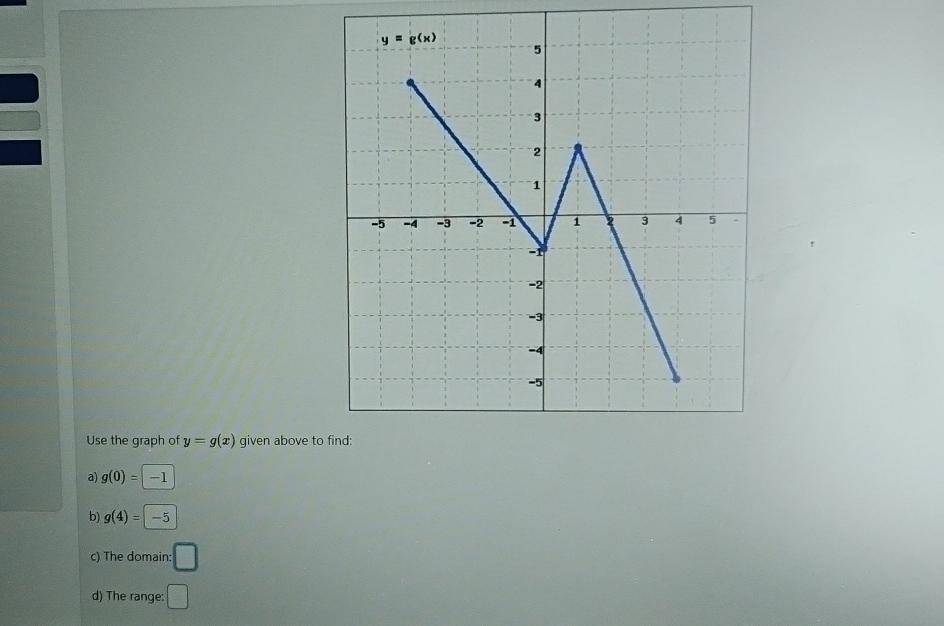 Solved Use the graph of y=g(x) ﻿given above to | Chegg.com