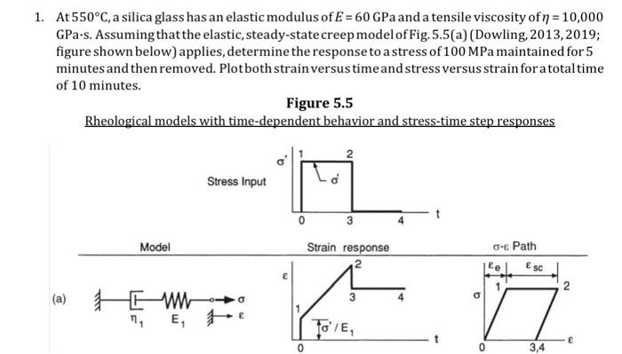 Solved At 550∘C, a silica glass has an elastic modulus of | Chegg.com