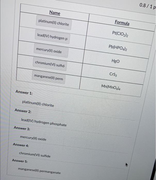 Solved 0.8/1p Name platinum(II) chlorite Formula lead(IV) | Chegg.com