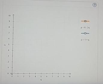 Solved p=6-2q p=1+q | Chegg.com