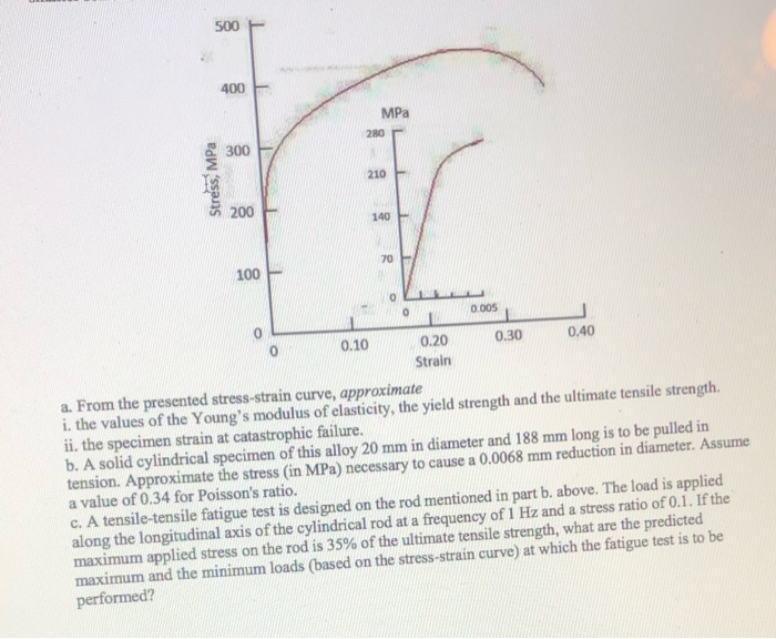 Solved 1. With proper schematics, explain the working of a | Chegg.com