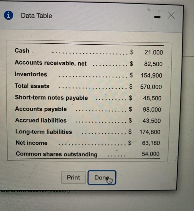 Solved i Data Table - X Cash $ 21,000 Accounts receivable, | Chegg.com