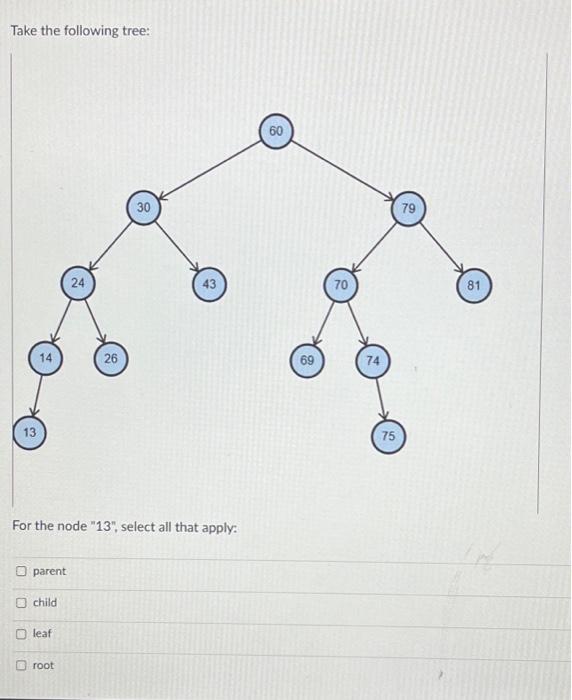 Solved Take the following tree: For the node " 13 ", select | Chegg.com