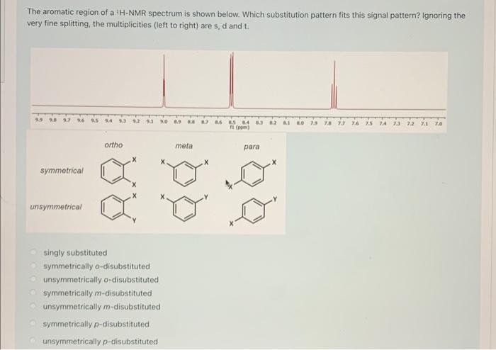 Solved The aromatic region of a 'H-NMR spectrum is shown | Chegg.com