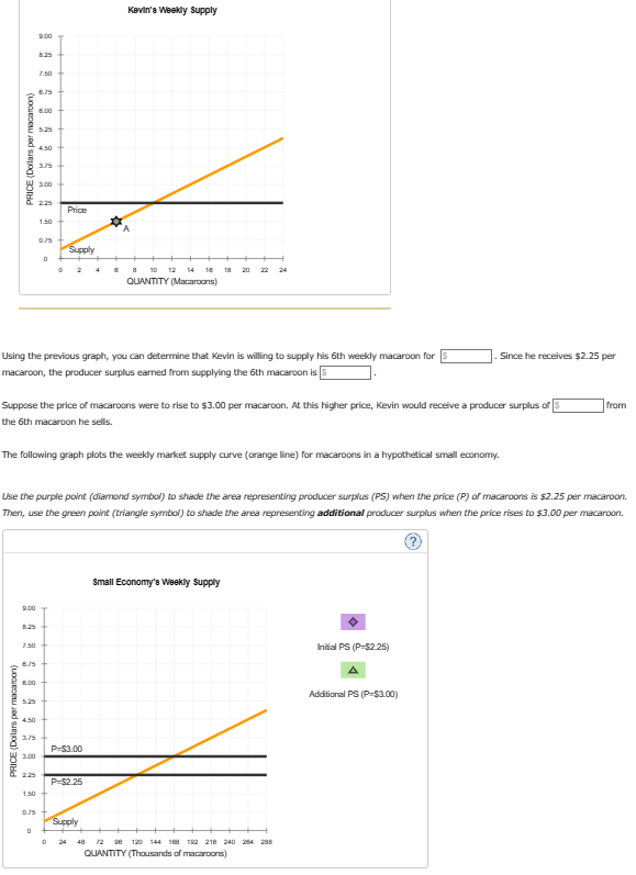 Solved Microeconomics, 5. ﻿Producer surplus for an | Chegg.com