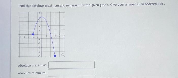 Solved Find the absolute maximum and minimum for the given | Chegg.com