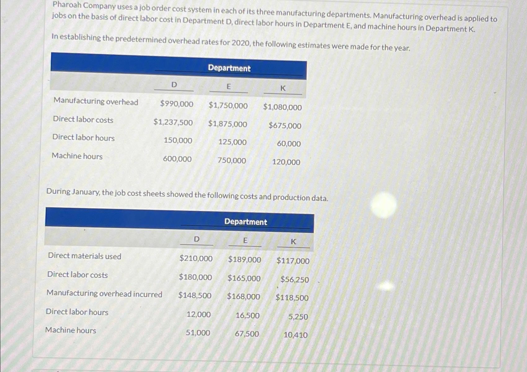 Solved Pharoah Company uses a job order cost system in each | Chegg.com Solved Pharoah Company uses a job order cost system in each | Chegg.com