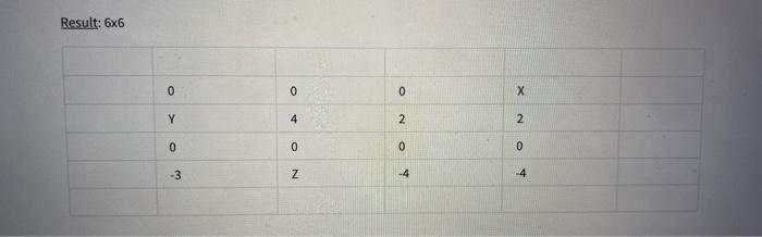 Solved 9. Using the concept of Transpose Convolution, fill | Chegg.com