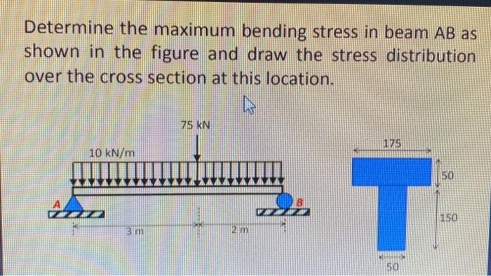 Solved Determine the maximum bending stress in beam AB as | Chegg.com