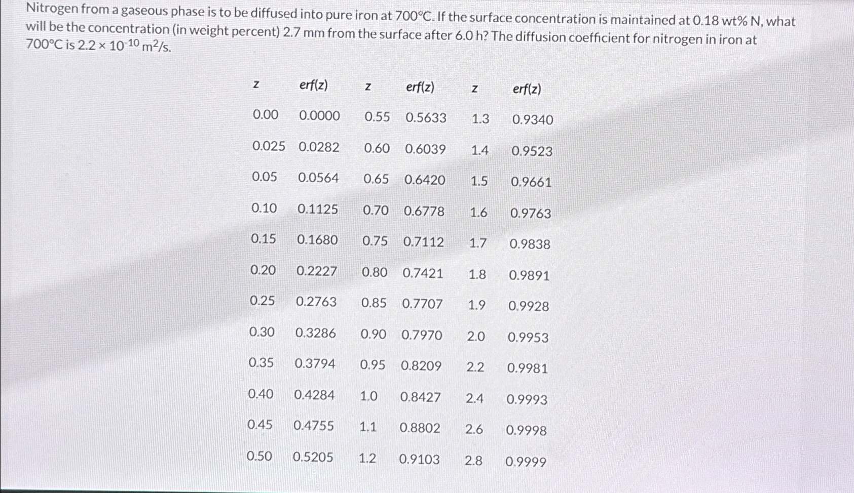 Solved Nitrogen from a gaseous phase is to be diffused into | Chegg.com