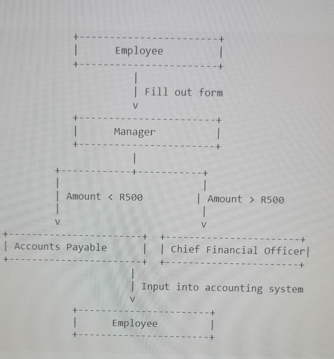 Solved Draw a use case diagram using the information (use | Chegg.com
