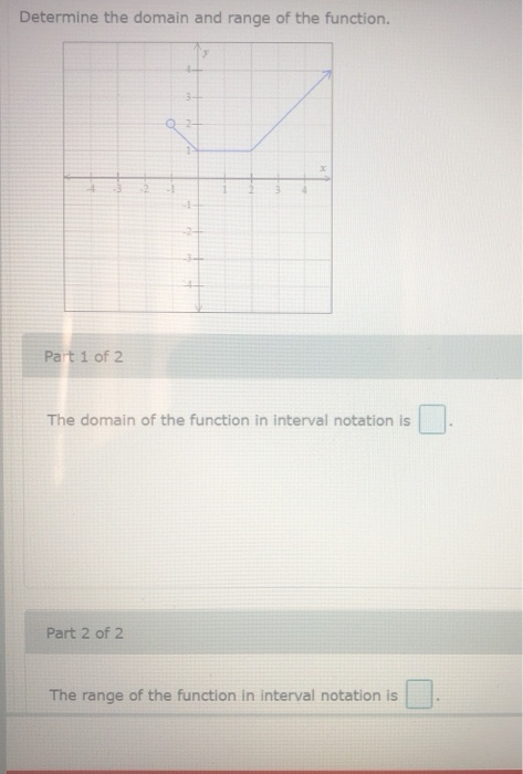Solved Determine the domain and range of the function. 3 1 | Chegg.com