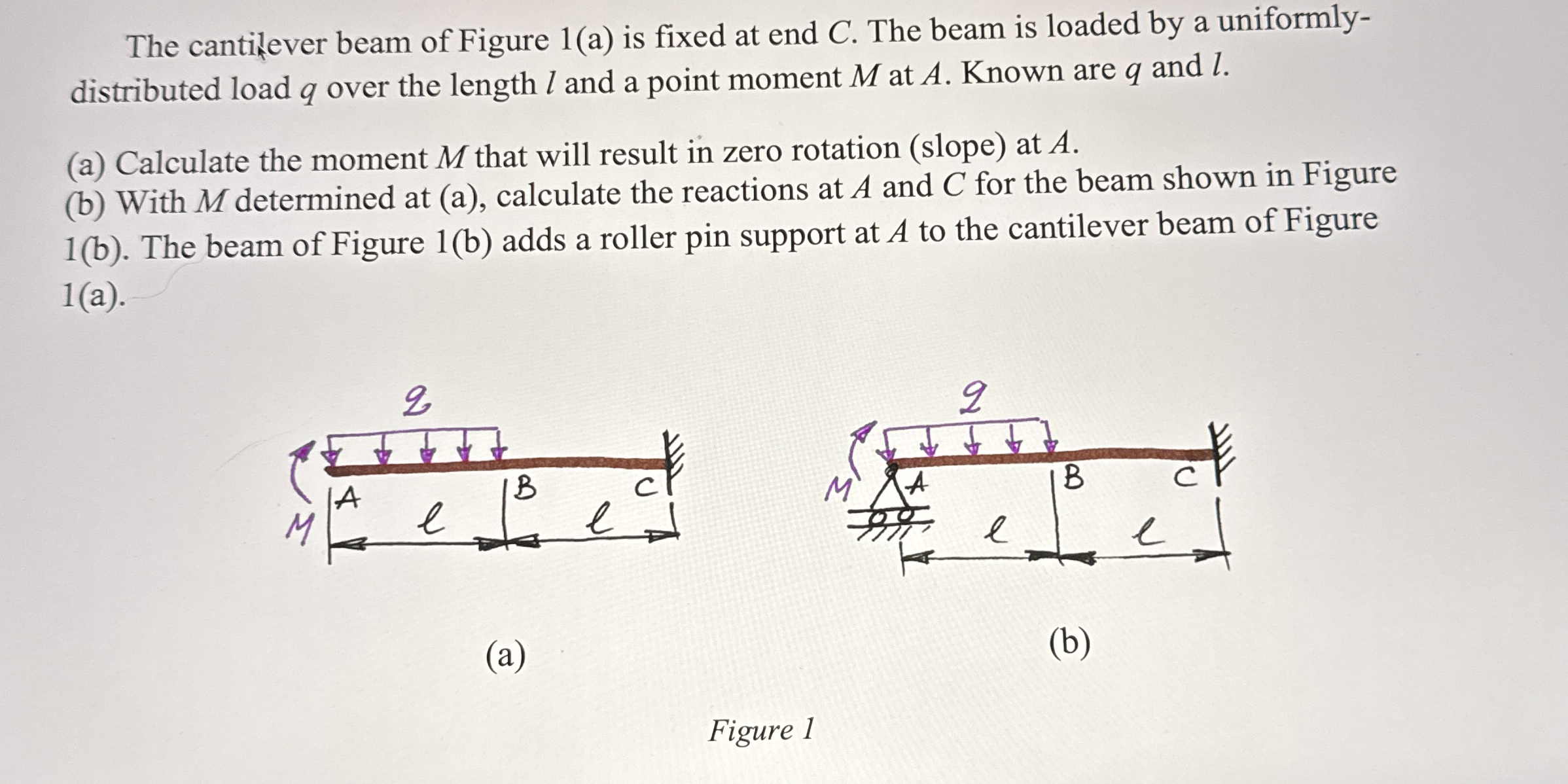 Solved The cantilever beam of Figure 1(a) ﻿is fixed at end | Chegg.com