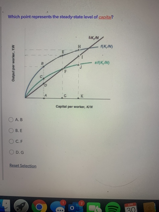 Solved Which point represents the steady-state level of | Chegg.com