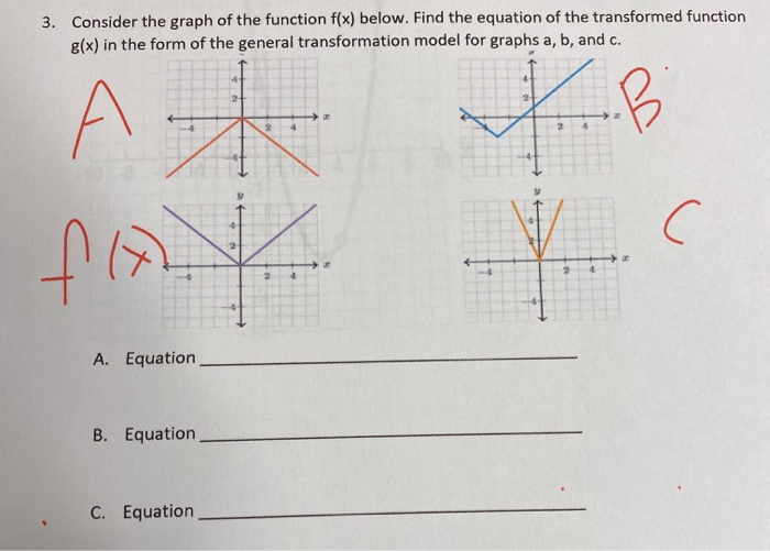 Solved 3. Consider the graph of the function f(x) below. | Chegg.com