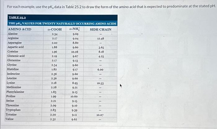 Solved For each example, use the pK2 data in Table 25.2 to | Chegg.com