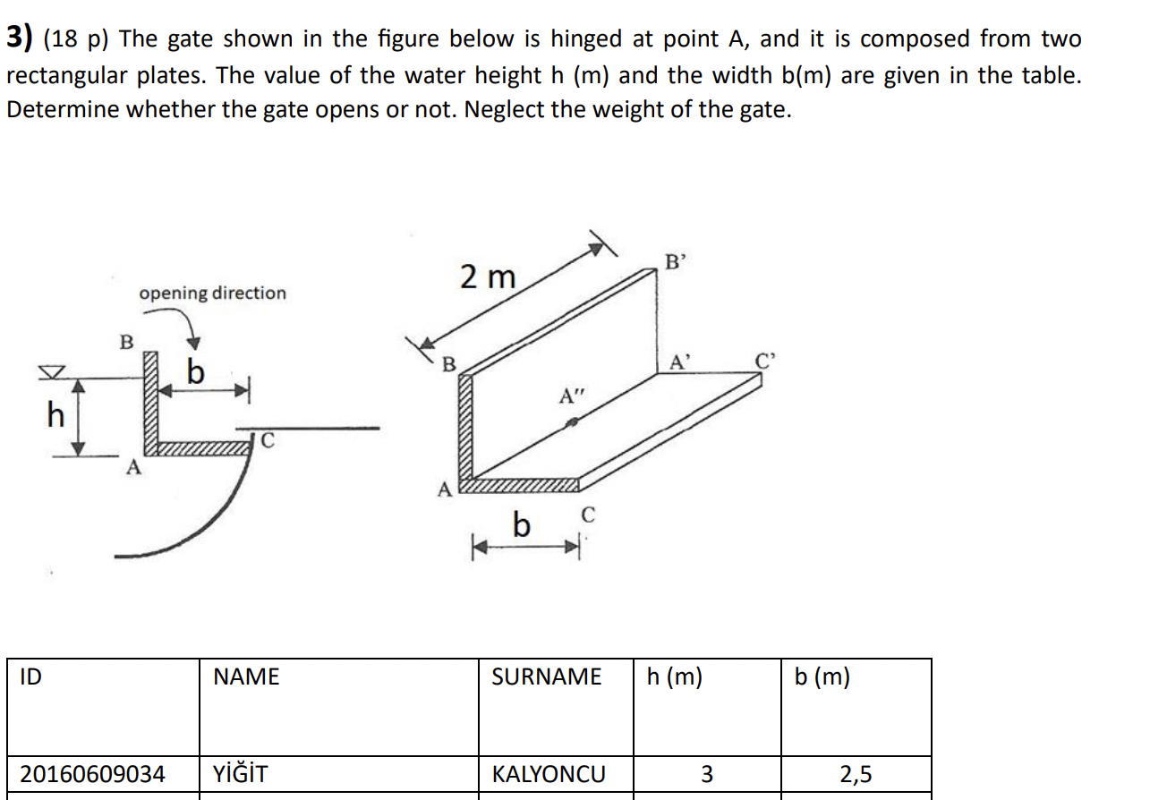 Solved (18 ﻿p) ﻿The gate shown in the figure below is hinged | Chegg.com