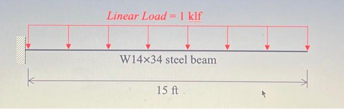 Solved Linear Load =1klf | Chegg.com