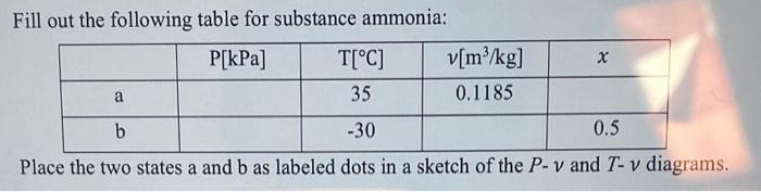 Solved Fill out the following table for substance ammonia: | Chegg.com