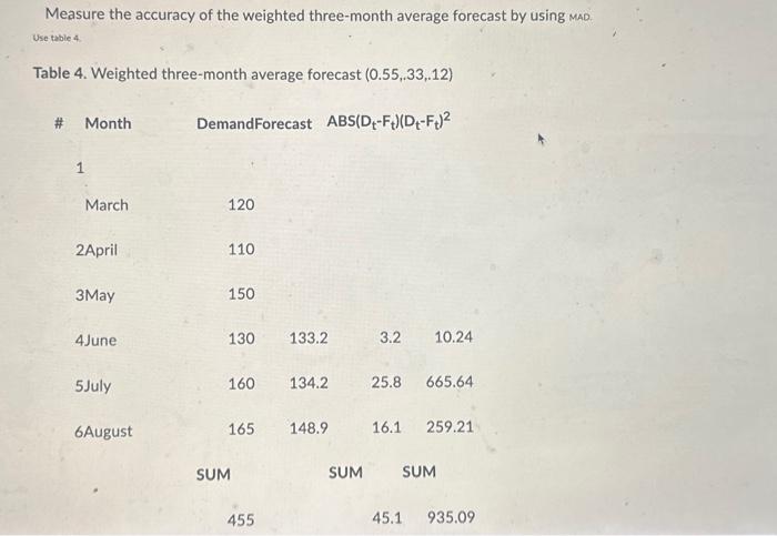 Measure the accuracy of the weighted three-month | Chegg.com