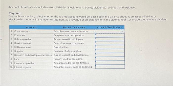 Solved Account classifications include assets, liabilities, | Chegg.com