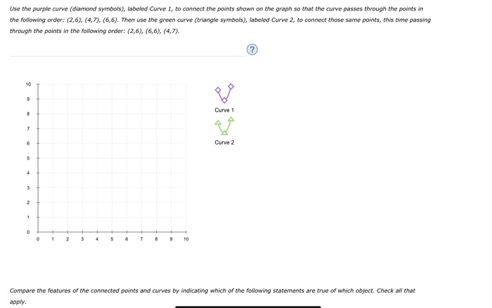 7. Connected points and curves Common features among | Chegg.com