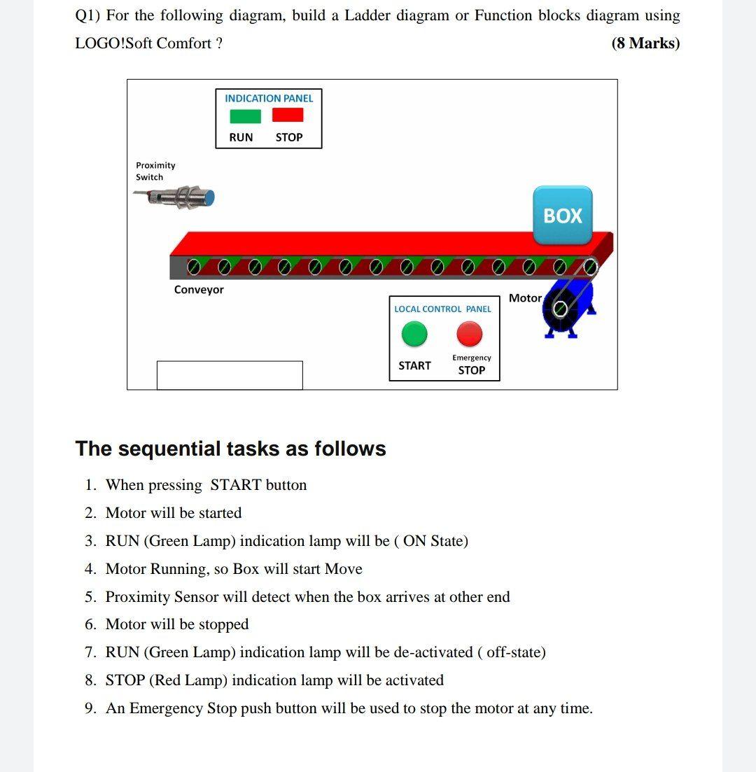 Solved Q1) For the following diagram, build a Ladder diagram | Chegg.com