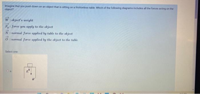 Solved Imagine that you push down on an object that is | Chegg.com