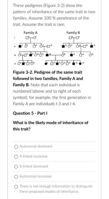 Solved These pedigrees (Figure 3-2) show the pattern of | Chegg.com