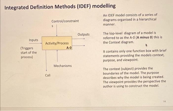 Industrial management does anyone know how i can | Chegg.com