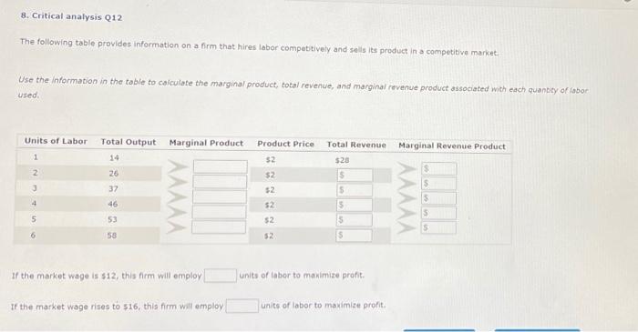 Solved 8. Critical analysis Q12 The following table provides | Chegg.com
