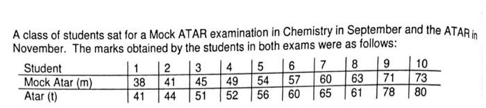 Solved A class of students sat for a Mock ATAR examination | Chegg.com