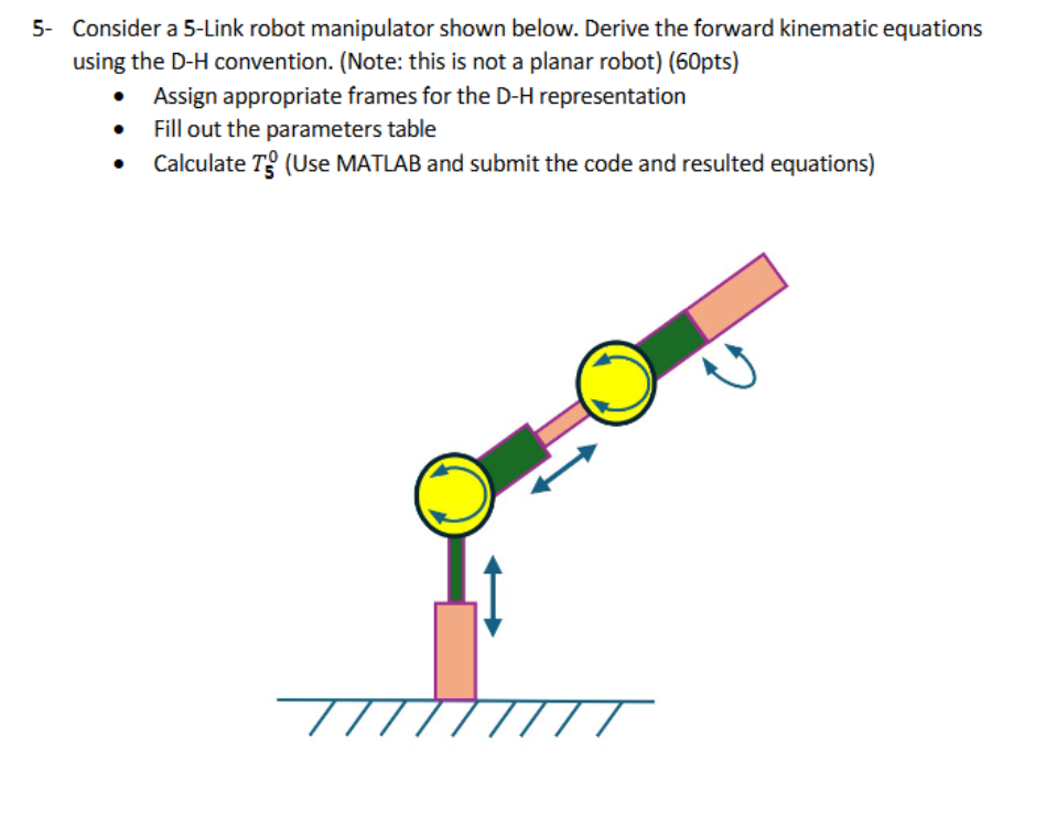 Solved derive forward kinematics D-H table for 5 ﻿link non | Chegg.com