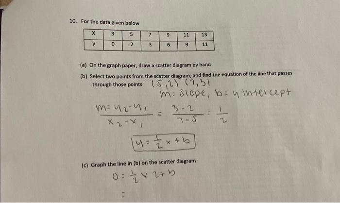 Solved 10. For the data given below (a) On the graph paper, | Chegg.com