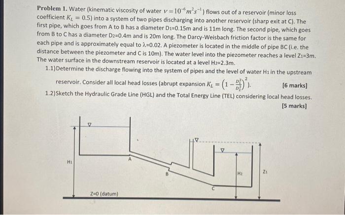 Solved Problem 1. Water (kinematic viscosity of water v=10−6 | Chegg.com