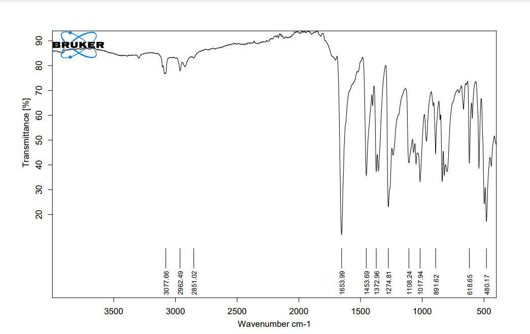 Solved The IR provided is of diacetylferrocene. Label each | Chegg.com
