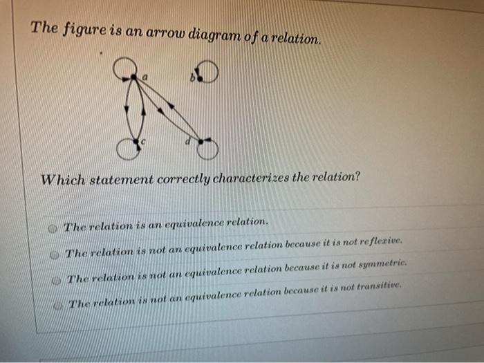Solved The figure is an arrow diagram of a relation. Which | Chegg.com
