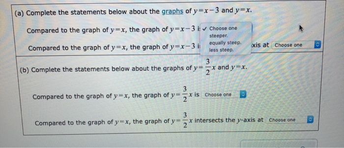 Solved (a) Complete the statements below about the graphs of | Chegg.com