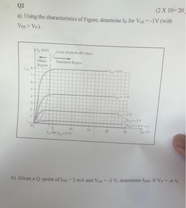 Solved Q2 (2×10=20 a) Using the characteristics of Figure, | Chegg.com