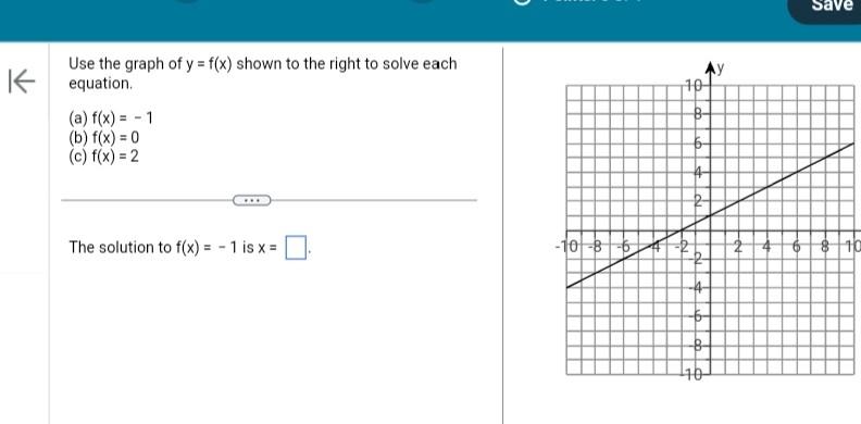 Solved Use the graph of y=f(x) shown to the right to solve | Chegg.com